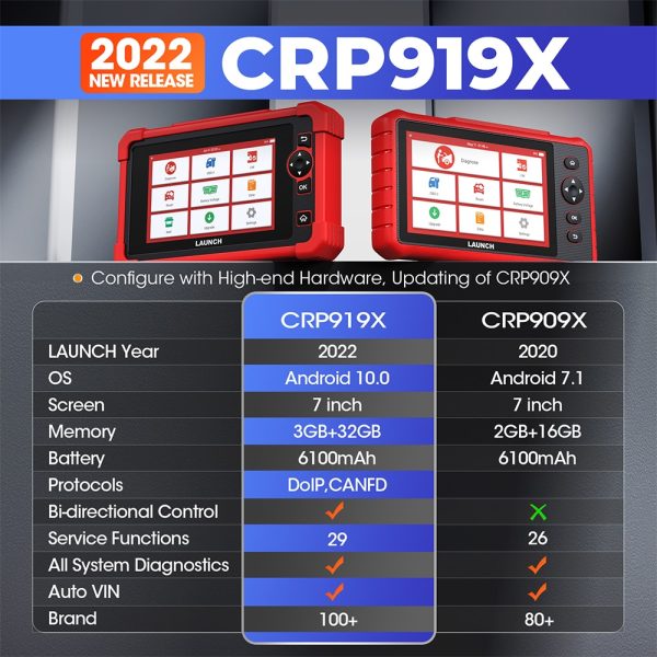 LAUNCH X431 CRP919X OBD2 Car Scanner Full Systems Automotive Diagnostic ...