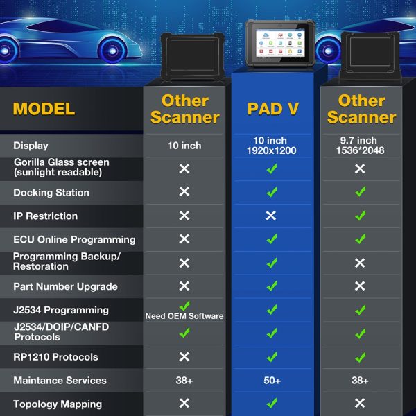LAUNCH X431 PAD V Online Programming Car Diagnostic Tools Full Systems ...